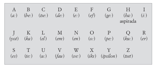 El Alemán en 3 semanas - German in 3 weeks