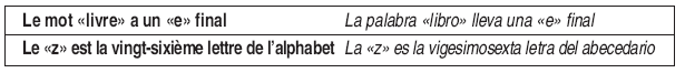 Gramática del francés - French grammar