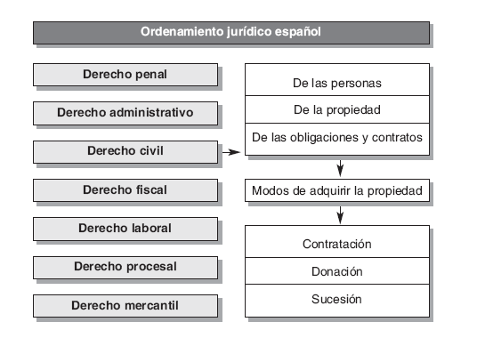 El Código civil explicado para todos